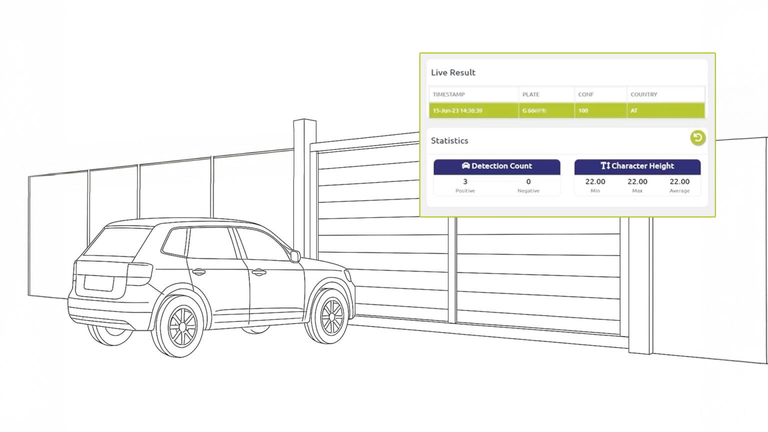 Access Control with License Plate Recognition – CARRIDA Solutions